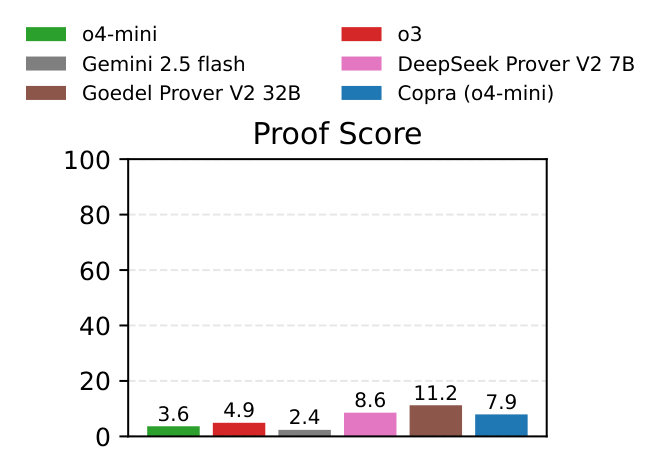 VERINA: Benchmarking Verifiable Code Generation
